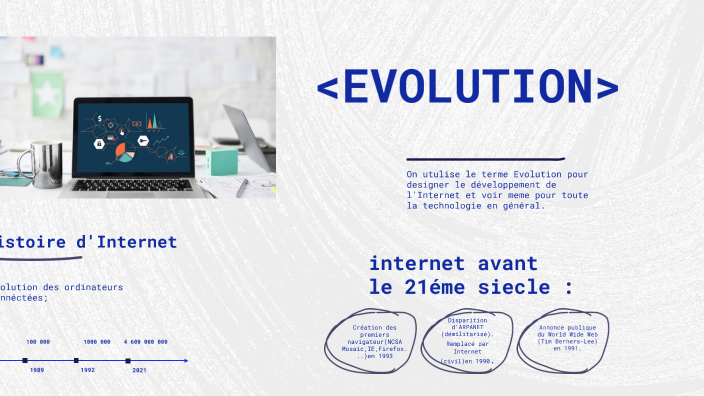 frise chronologique de l'évolution de l'internet by Groupe2sde3 Kourchid/Ayadi on Prezi