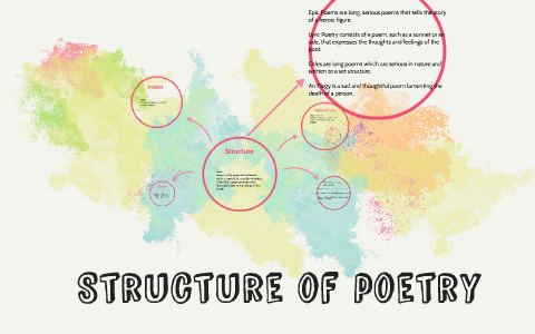 Structure of poetry by Bernardo Lopez on Prezi