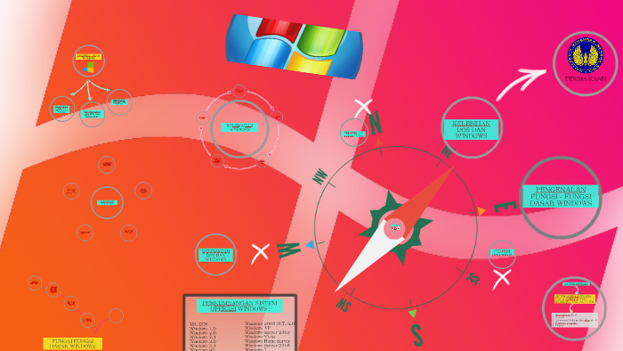 4. fungsi-fungsi dasar SO windows by Yogi Setiawan on Prezi