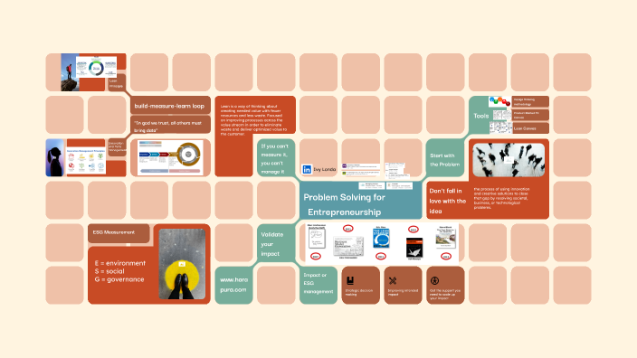 Problem Solving for Entrepreneurship by Ivy Londa on Prezi
