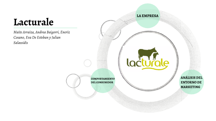 Lacturale by Maite 111779 on Prezi