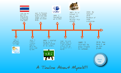 A Timeline About Myself by naman5-1 ruamrudee on Prezi