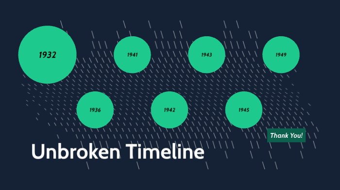 Unbroken Timeline by Alec Sweet on Prezi