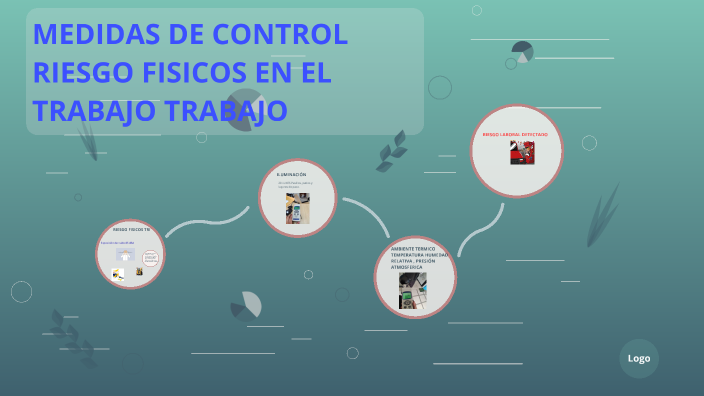 MEDIDAS DE CONTROL RIESGOS FISICOS EN EL TRABAJO by tania jarrin on Prezi