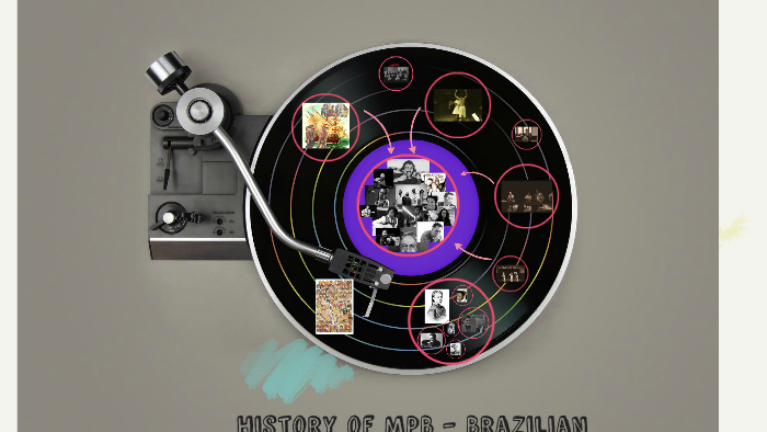 History of MPB - Brazilian Popular Music by Kyara Gomes on Prezi
