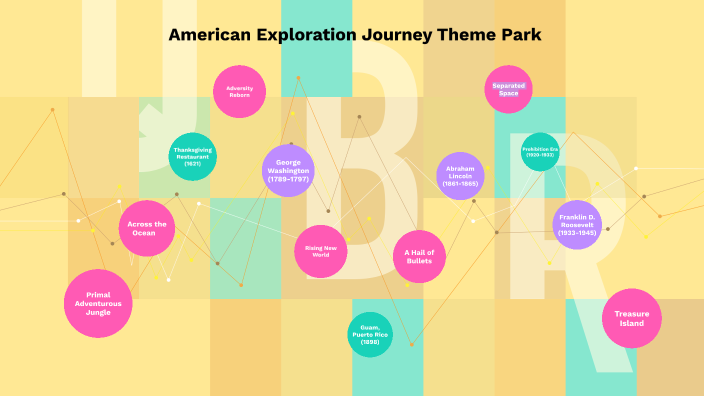 Elena Yang USH Theme Park by 龙悦 杨 on Prezi