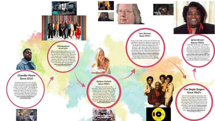 Six Degrees Of Kraftwerk By: Damien Reed by Damien Reed on Prezi