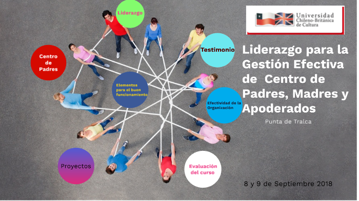 Liderazgo para el apoderado eficiente y efectivo by jasmin ramos on Prezi