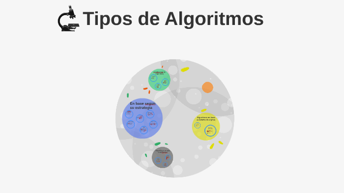 Tipos de Algoritmos by Brian Alvarez on Prezi