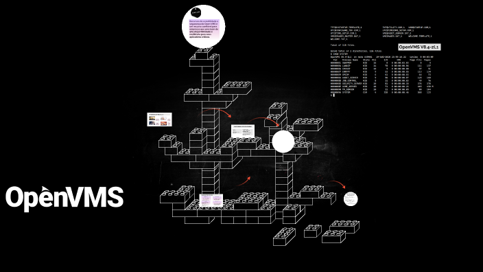 Sistemas Operacionais - OpenVMS by Giulia Simmer on Prezi
