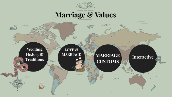 Marriage & Values Elizabeth era by Mahathi Pilagala on Prezi