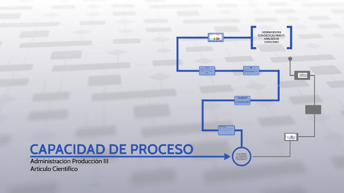 CAPACIDAD DE PROCESO by David Carvajal on Prezi