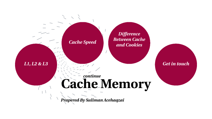 cache Memory by suliman acehaqzai on Prezi