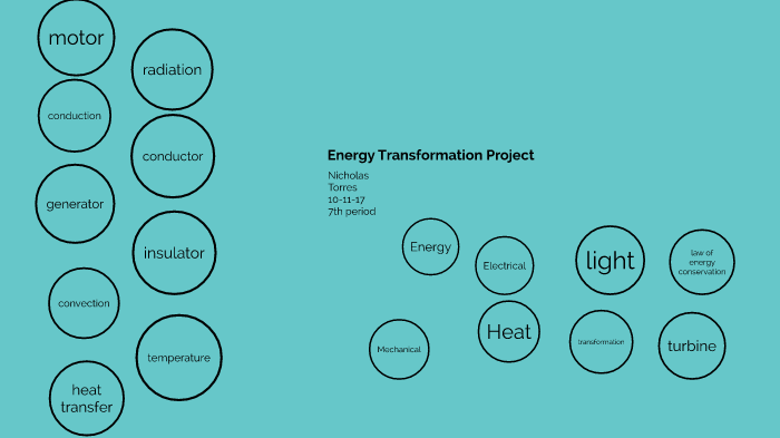 energy transformation project by Nicholas Torres on Prezi