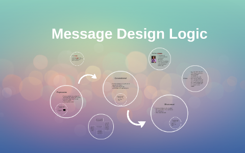 Message Design Logic by Katie Palmer on Prezi