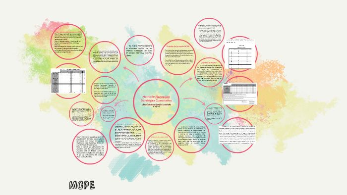 Matriz de Planeación Estratégica Cuantitativa by Liliana G de Rodriguez ...