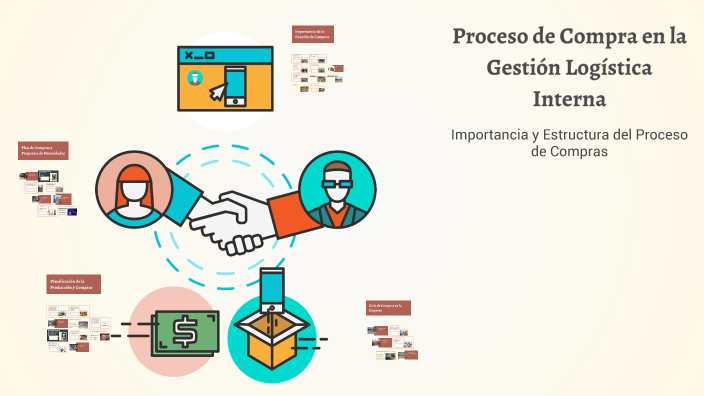 Proceso de Compra en la Gestión Logística Interna by Mari Paz on Prezi