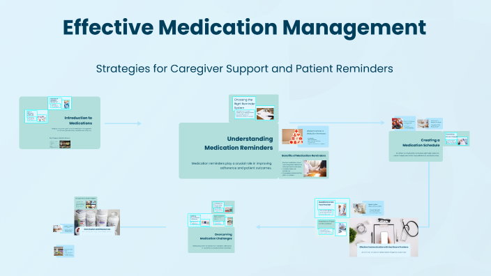 Effective Medication Management by nourah alessi on Prezi
