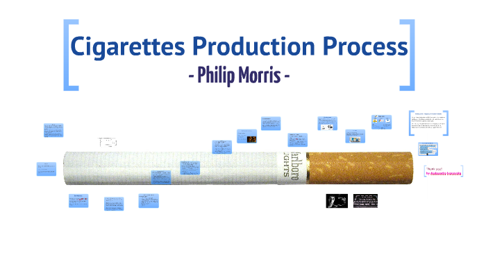 Production of Cigarettes by Aleksandra Ivanovska on Prezi