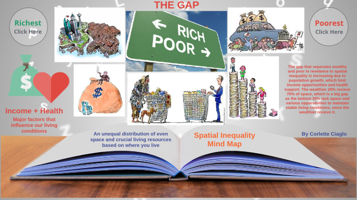 Spatial Inequality Mind Map by on Prezi