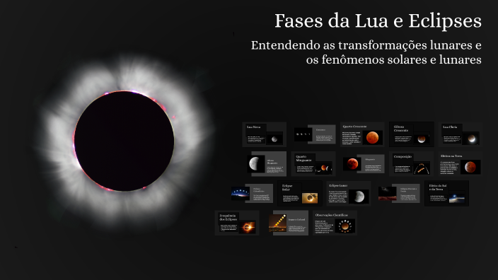 Fases da Lua e Eclipses. by HEMANUELLY TERRES on Prezi