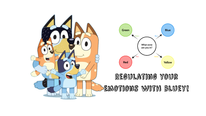 Regulating your Emotions with bluey! by Lily Plenty on Prezi