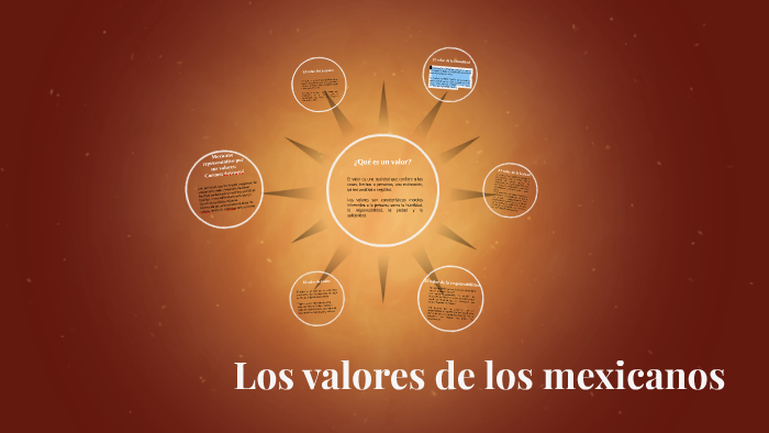Los valores de los mexicanos by Carlos Alberto Illıllı on Prezi