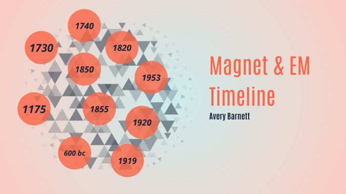 Magnet Timeline by Avery Barnett on Prezi