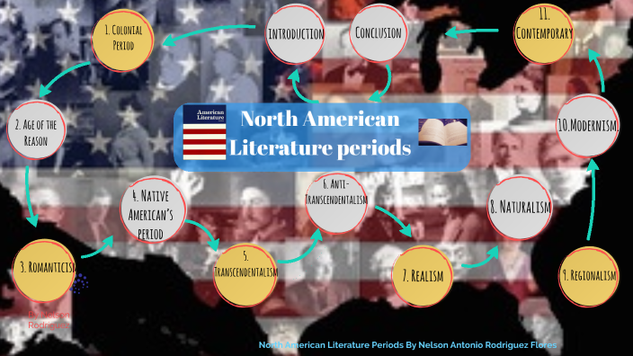 North American Literary Periods by NELSON ANTONIO RODRÍGUEZ FLORES on Prezi
