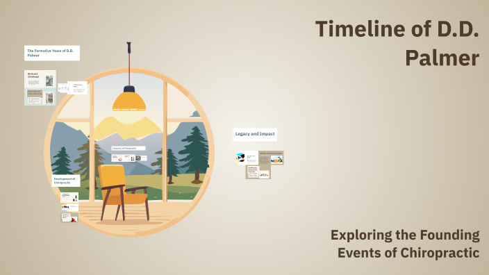 Timeline of D.D. Palmer by Alexandra Pac on Prezi