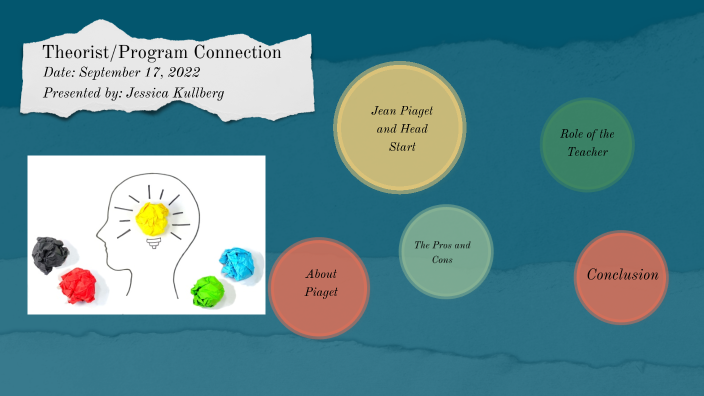Theorist/Program Connection by Jessica Kullberg on Prezi