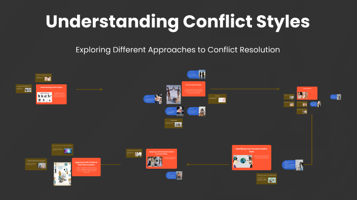 Understanding Conflict Styles by Ali Behravesh on Prezi