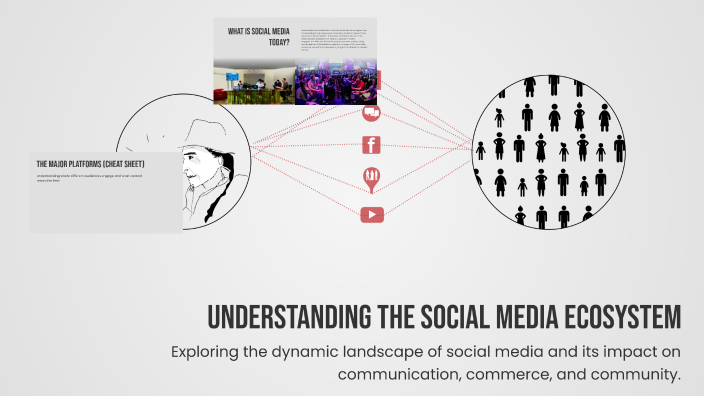 Understanding the Social Media Ecosystem by Trent A on Prezi