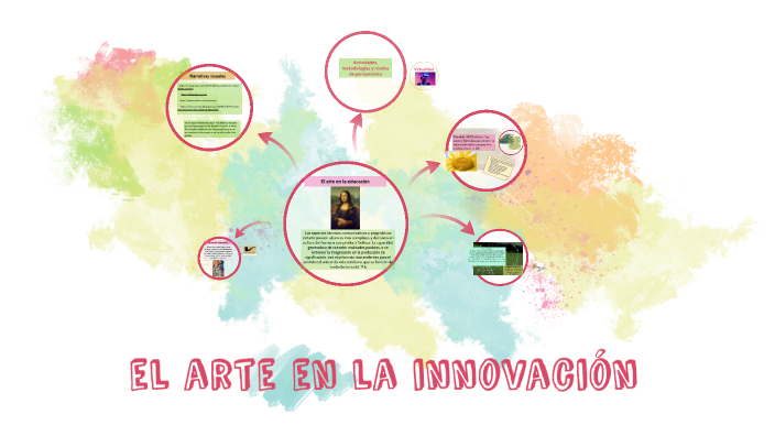 el arte en la innovación by Astrid Yandira Lemos Rozo on Prezi