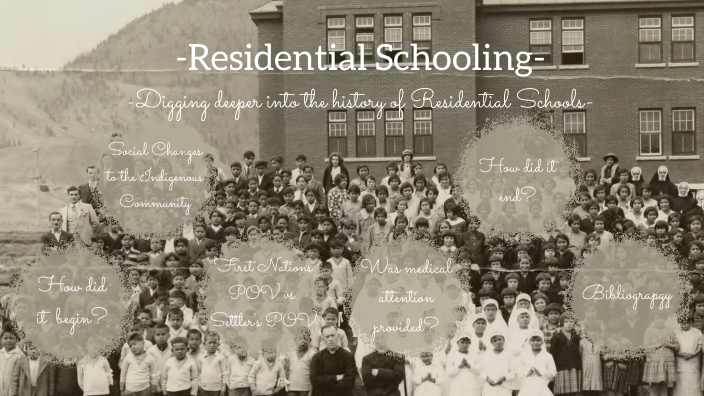 Residential Schooling - Harsimar 8B - History by HG - 08BC 782592 ...