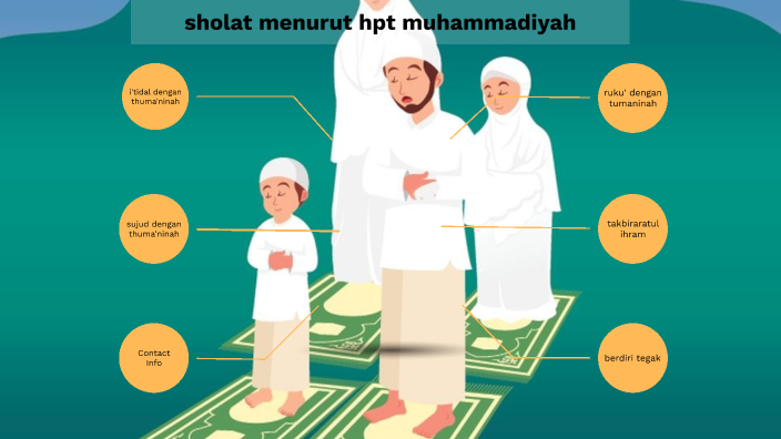 sholat sesuai hpt muhammadiyah by Lucky Eko Prasetyo Wicaksono on Prezi