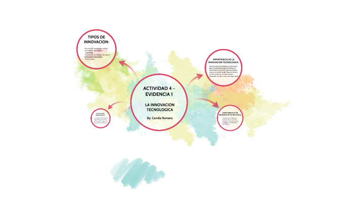 INNOVACION TECNOLOGICA: by Andrea Regino on Prezi