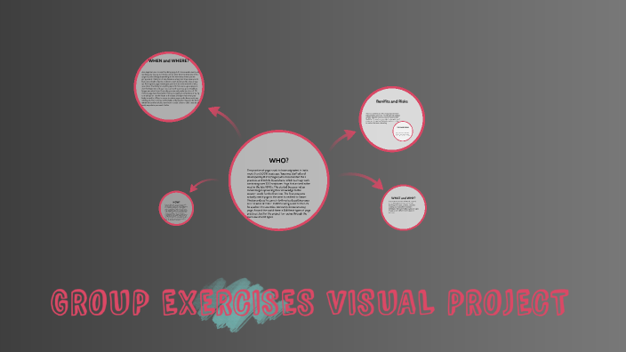 GROUP EXERCISES VISUAL PROJECT by ava weir on Prezi