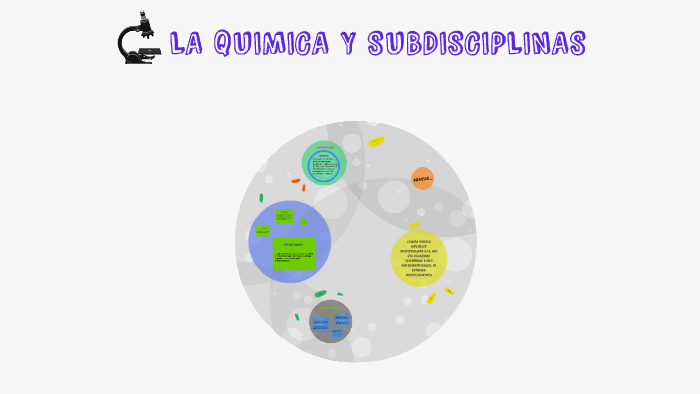 LA QUIMICA Y SUS SUBDISCIPLINAS by Alejandra Rodriguez on Prezi