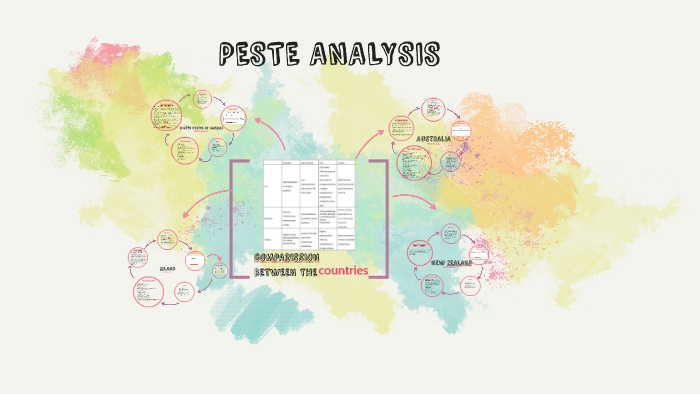PESTE ANALYSIS by Gabi Gutierrez on Prezi