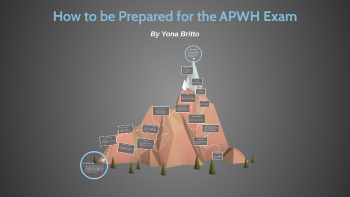 How to be Prepared for the APWH Exam by Yona Britto on Prezi