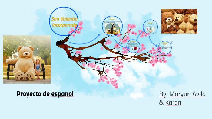 Proyecto de espanol by Maryuri Avila on Prezi