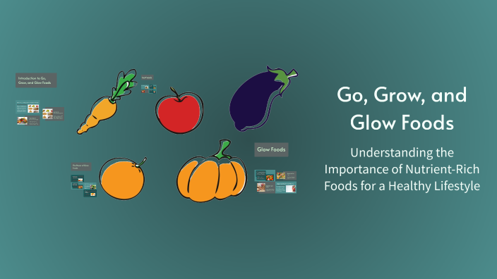 Go, Grow, and Glow Foods by Ma angelyn Lim on Prezi
