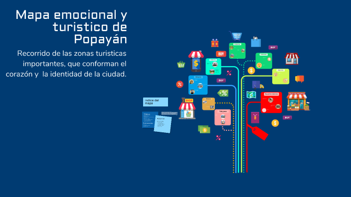 Mapa Comercial de Popayán by ANA GABRIEL VANEGAS GIRON on Prezi
