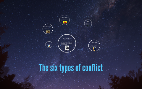The six types of conflict by Caleb cannon on Prezi