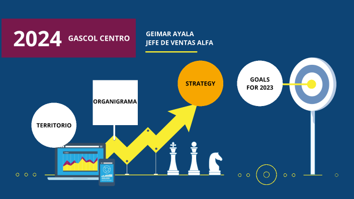 GASCOL CENTRO by Cristian Muñoz on Prezi