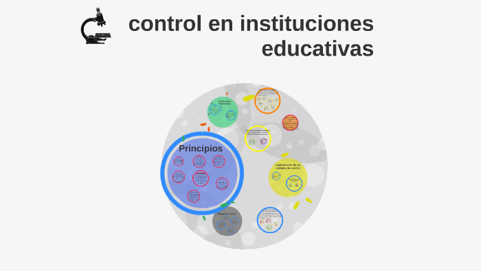 control en instituciones educativas by carlos castro on Prezi