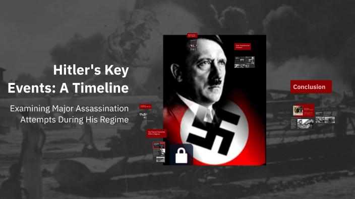 Hitler's Key Events: A Timeline by Gage Thurman on Prezi
