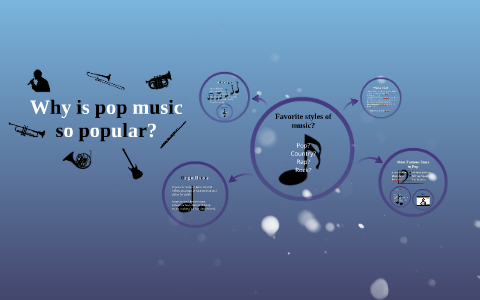 Why is Pop music so popular around the world? by Alexa Duffy on Prezi