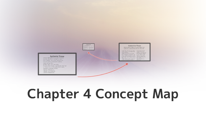 Chapter 4 Concept Map by Maddie Clark on Prezi